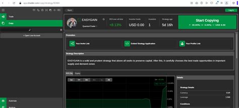 Ctrader Forum In My Strategy Easygain Strartegy Panel