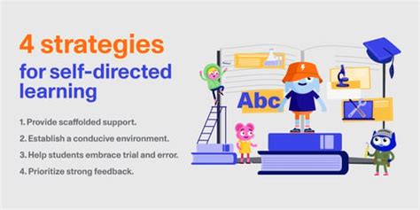 Paper Blog 4 Effective Self Directed Learning Strategies