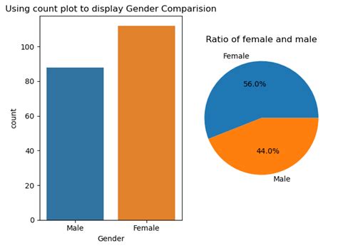Customer Segmentation In Python Camilo Gonçalves