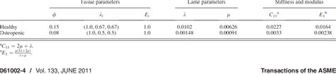 Closest Isotropic Equivalents For Transversely Isotropic Stiffness