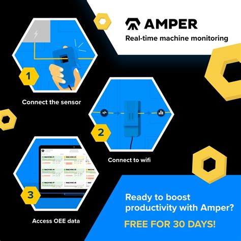 Amper Technologies On Linkedin Machine Monitoring Software Join Our Free Trial Amper