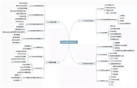 底层框架为什么要了解框架源码和底层？ Csdn博客