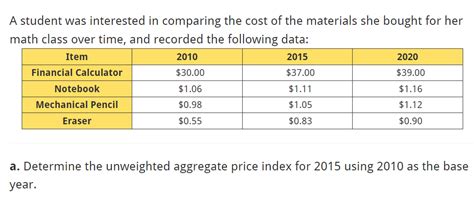 Solved B Determine The Unweighted Aggregate Price Index For Chegg Com