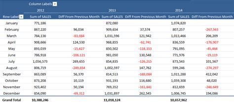 Pivot Table Icon At Collection Of Pivot Table Icon Free For Personal Use Pivot Table Icon At Collection Of Pivot Table Icon Free For Personal Use