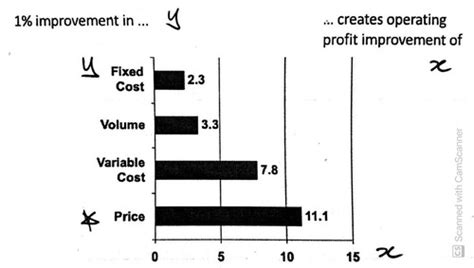 9 Pricing Flashcards Quizlet