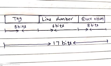 Solved Consider A Direct Mapped Cache Of Size 16 KB With Block Size 256 Course Hero