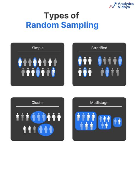 Analyticsvidhya Datascience Machinelearning Analytics Vidhya
