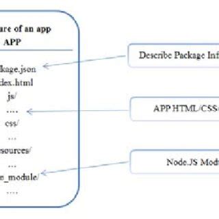 BACK END AND FRONT END STRUCTURE Download Scientific Diagram