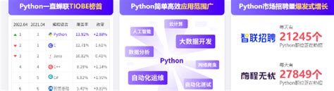 都人工智能时代了，为什么还要学习python？有了ai还需要学python吗 Csdn博客