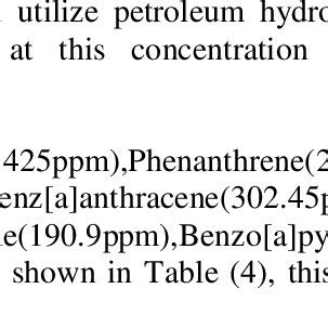 GC Analysis Results Isolates With Concentration Download Scientific Diagram