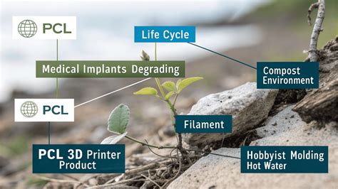 What Is Polycaprolactone Pcl Structure Properties Applications And Uses Black Masterbatch