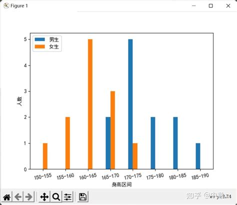 一种简单且看着稍微高级的Python画图方法 知乎