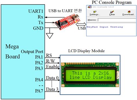 Avratmega Mega Board 배우기 Atmega2560 Lcd Display