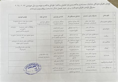 Narmin Mohammed Omer