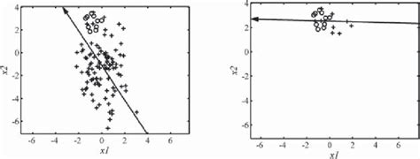 Example Of The Result Of Selection Bias Towards The Features Of The Download Scientific Diagram