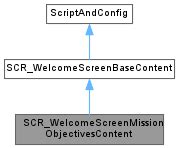 Arma Reforger Script API SCR WelcomeScreenMissionObjectivesContent Interface Reference