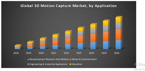 Global 3d Motion Capture Market Industry Analysis And Forecast 2026