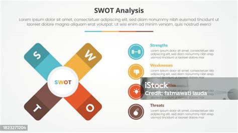 Swot 비즈니스 프레임워크 전략적 템플릿 인포그래픽 개념 슬라이드 프리젠 테이션 X 십자형 수직 설명 플랫 스타일의 4 포인트 목록 0명에 대한 스톡 벡터 아트 및 기타