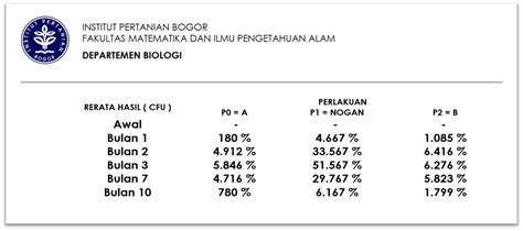 Mengapa Biofungisida Nogan® Menjadi Pilihan Utama Planter Mitra