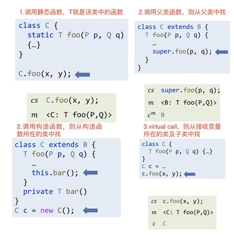 【静态分析】静态分析笔记05 过程间分析class Hierarchy Analysis 和 Variable Type