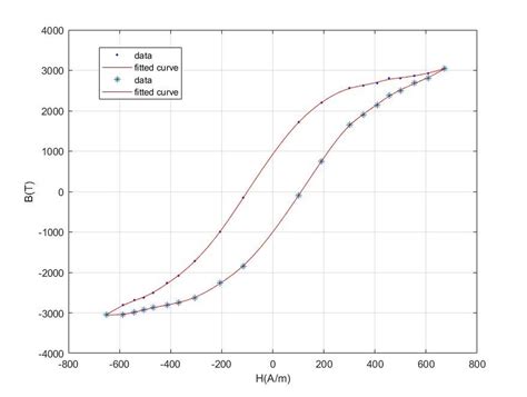 bp神经网络matlab代码实例 bp神经网络以及matlab神经网络工具箱入门 via latex csdn博客