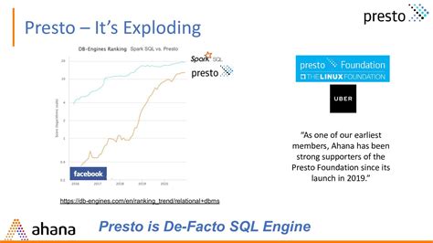 Build And Query Secure S3 Data Lakes With Presto And Apache Ranger Speaker Deck