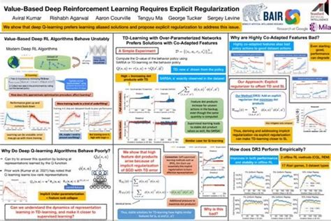 48 Machine Learning Deep Learning Ideas In 2025 Machine Learning Deep Learning Data Science