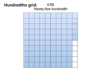 Decimals Representing The Value Of A Decimal With Grids By Paige Boetefuer