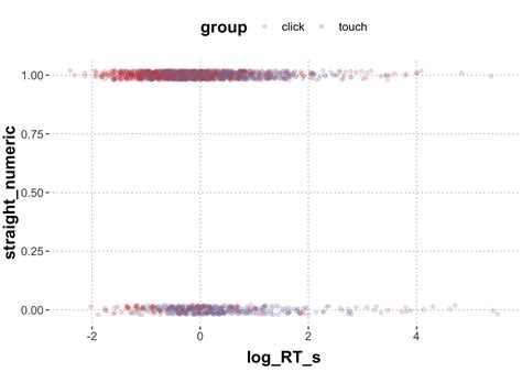 bayesian regression theory and practice 03b generalized linear models exercises