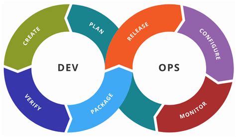 DevOps With Docker