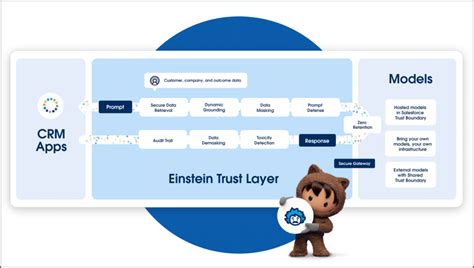 leverage prompt builder and flow builder to automate data creation