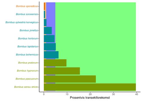 Chapter 10 Insect Indicators Indicators For Ecosystem Condition In Norway