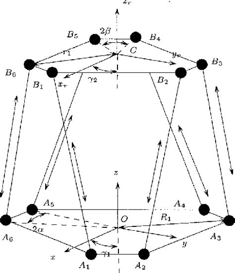 Figure 1 From An Improved Design Algorithm Based On Interval Analysis For Spatial Parallel