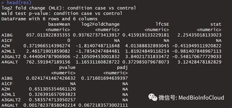 基因芯片数据分析（八）：deseq2差异分析实战案例 腾讯云开发者社区 腾讯云