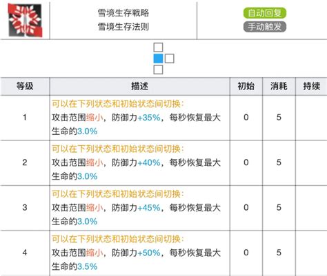 明日方舟银灰专精材料有哪些 银灰技能专精材料及效果表 燕鹿手游网