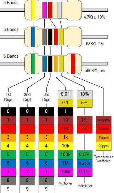 Resistor Color Code Calculation Basic Electronic Circuits Electronic