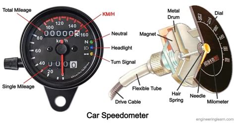 Speedometer Car Introduction Types Uses Working Advantages Disadvantages And Online