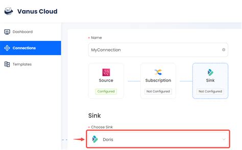 Doris An Open Source Cloud Native Serverless Message Queue For Building Eda Applications