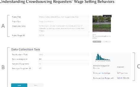 Figure 1 From Understanding Crowdsourcing Requesters Wage Setting