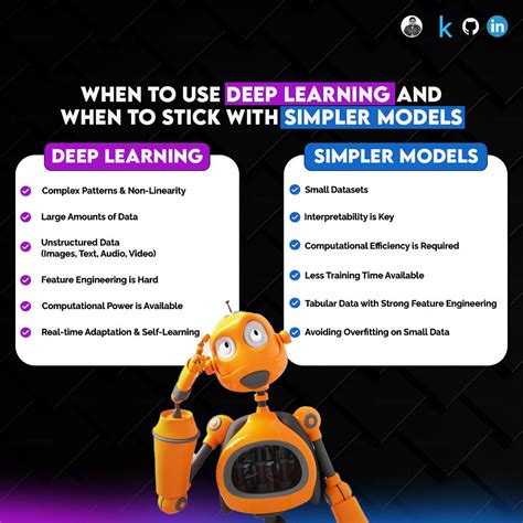 machinelearning deeplearning ai datascience artificialintelligence