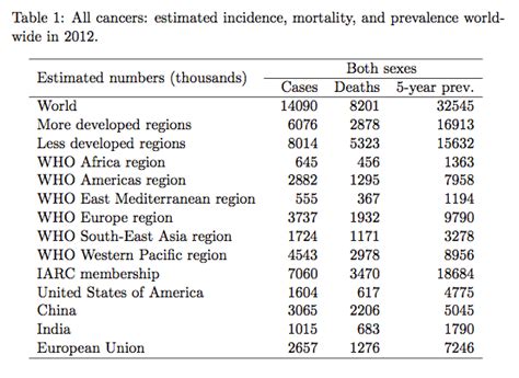 removing hiding a column in a latex table texblog