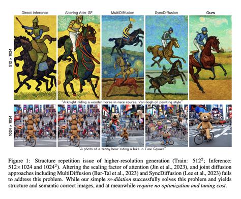 Meet Scalecrafter Unlocking Ultra High Resolution Image Synthesis With Pre Trained Diffusion