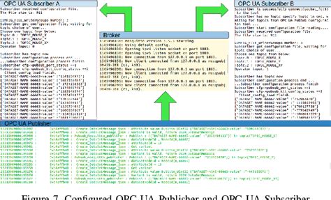 Figure 7 From An Opc Ua Pubsub Mqtt Configuration Tool Semantic Scholar