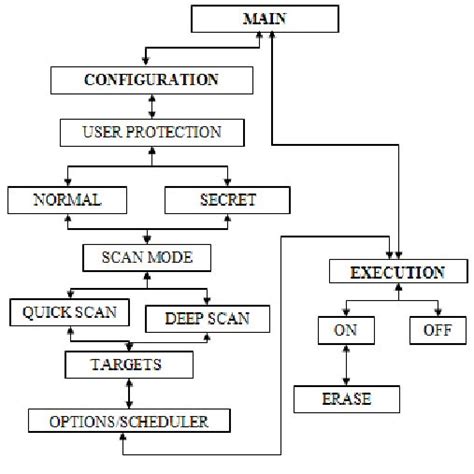 Our Application Structure Download Scientific Diagram