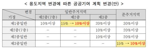 서울시 사업성 부족한 재개발·재건축 본격 지원