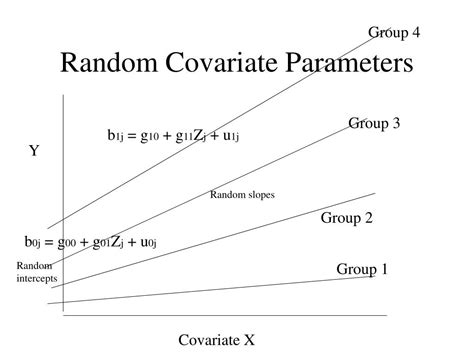Ppt Lecture 13 Analysis Of Covariance And Covariance Interaction