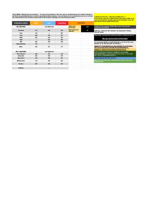 Bitsat 2019 Iteration Cutoffs H Pdf Scientific Method Science