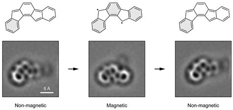 A Single Molecule Magnetic Switch Ibm Research