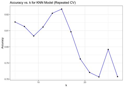 7 Model Fitting Imap Integrated Microbiome Analysis Pipelines
