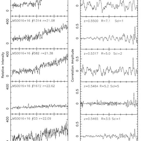 Èexamples Of Spectra And The Corresponding Best Cross Correlation